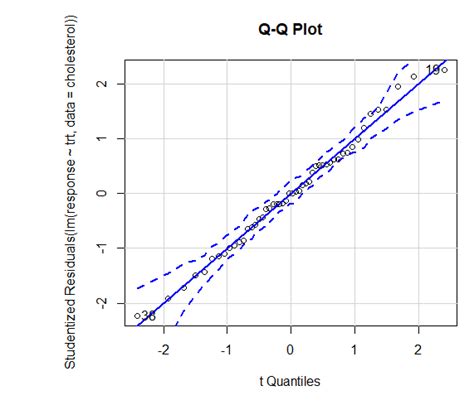 Anova In R A Complete Guide To Anova Model In R