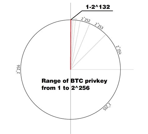 Crypt0huntermnemonic Seed Generator Bip 32 Bip 44 Bip 84 Codesandbox