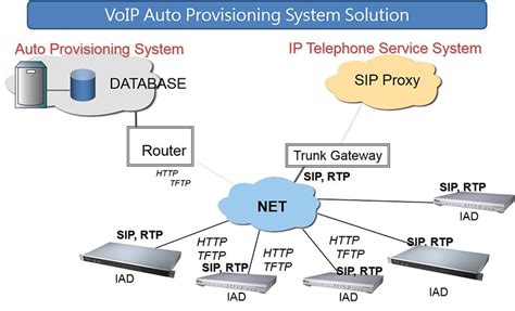 VoIP Gateway Types Features Top Manufacturers CallWave