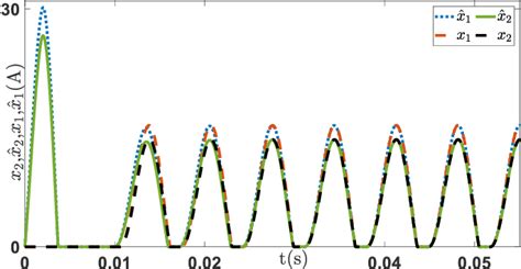 Figure 3 From Control Of Parallel Buckboost Converters In A Microgrid Using An Extended Kalman