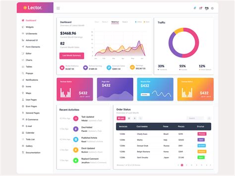 Dashboard By Shafaq Zehra On Dribbble