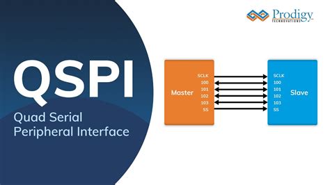 Introduction To Qspi Prodigy Technovations Youtube