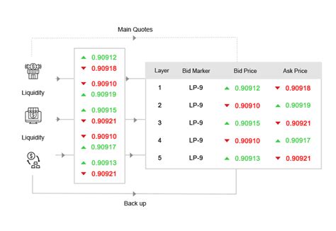 Aus Global Trading Pricing Model