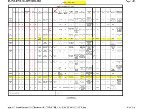 Flowmeter Selection Guide Close Window Pdf Flow Measurement Chemical Engineering