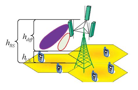 Figure 1 From An Enhanced Beamforming Algorithm For Three Dimensional Mimo In Lte Advanced