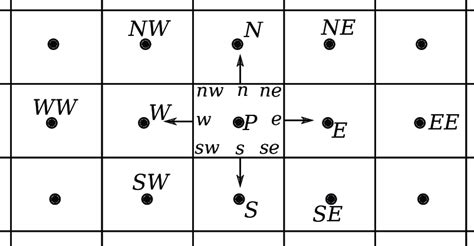 4 Notation Used For Orthogonal 2d Meshes Download Scientific Diagram