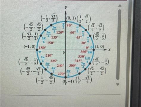 Solved Use The Unit Circle Shown Here To Solve The Chegg