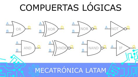 Compuertas Lógicas — Mecatrónicalatam