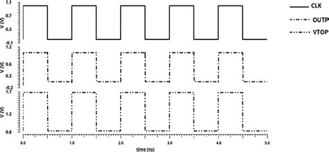 Figure 4 From A Low Power And High Speed 45 Nm Cmos Dynamic Comparator With Low Offset
