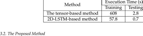 training and testing execution time seconds comparison of the tensor