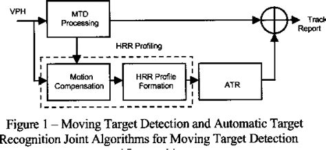 Figure 1 From High Range Resolution Hrr Profiling Within Low