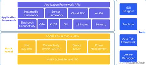nuttx rtos入门 简介及开源代码运行 · gitbook