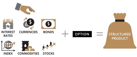 Explore Structured Products With Dbs Gfm For Smart Returns