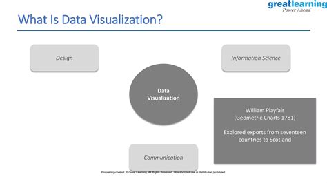 Data Visualization Using Powerbipdf Computer Software And