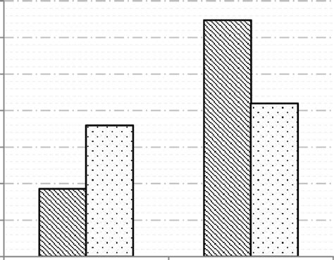 Comparative Results For AES And Proposed Method In Terms Of Time And Download Scientific