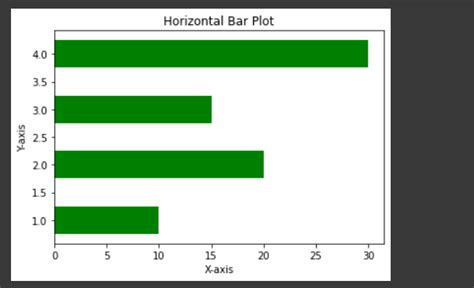 Advance Bar Graph In Python Tpoint Tech