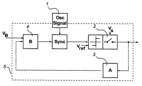 Pulse Modulation Patented Technology Retrieval Search Results Eureka Patsnap