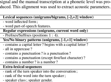 Examples Of Disfluency Annotations And Their Differences According To