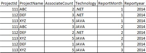 Dynamic Pivot Of Two Columns Data On Single Column Value Sql Server Stack Overflow