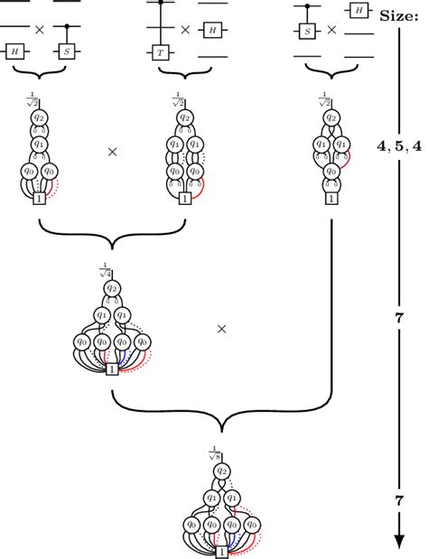 Proposed Approach Applied To 3 Qubit Qft Download Scientific Diagram