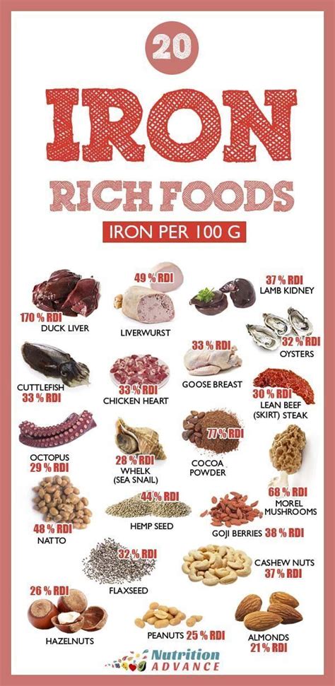 The Top 20 Foods With High Iron Content Foods High In Iron Foods
