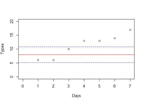Insert Mean And Standard Deviation In Graph Made In R Stack Overflow