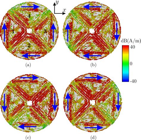 Figure 3 From Low Profile Electrically Small Antenna With Pattern And