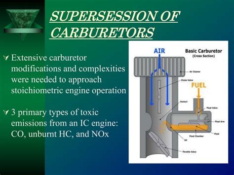 Multi Point Fuel Injection System Pptpptx