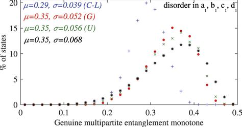 Inhibition Of Spread Of Entanglement In The Pure Three Qubit State