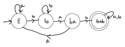 Theory Of Computation Gate Cse 2025 Set 1 Question 40
