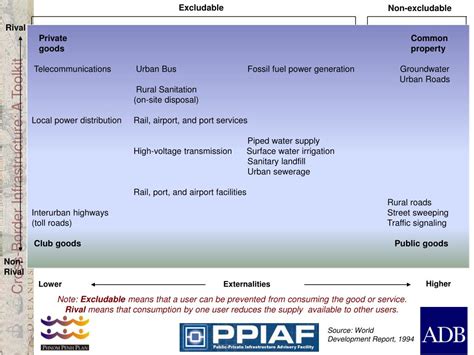 ppt cross border infrastructure an introduction powerpoint