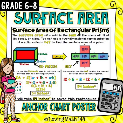 Surface Area Of Rectangular Prism Anchor Chart Anchor Charts Math Instruction Volume Math