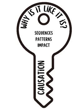 IB PYP Key Concept By Amber Gangis TPT