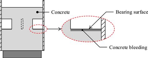 New Type Of Shear Connector For Square Concrete Filled Tubular Columns