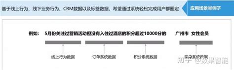 数果智能人群圈选,助力企业实现用户精准运营 知乎 数果智能人群圈选,助力企业实现用户精准运营 知乎