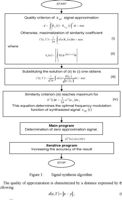 Figure From The Synthesis Of A Radar Signal Having Nonlinear Frequency Modulation Function