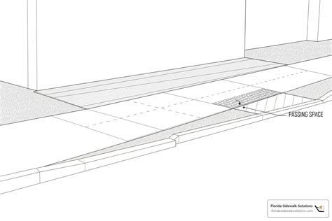Ada Compliant Sidewalks 2025 Critical Guide