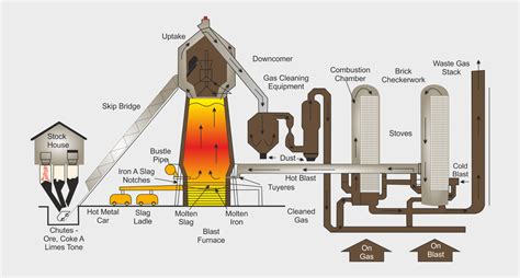 Enhancing Efficiency Of Blast Furnace Applications Using Pyrometer