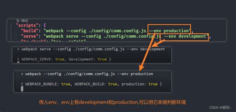 Webpack配置分离详细npm打包的项目配置文件如何单独分理 Csdn博客