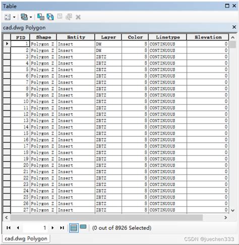 arcgis基础实验操作100例 实验51cad转要素类 arcgis导入cad注记要素类 csdn博客