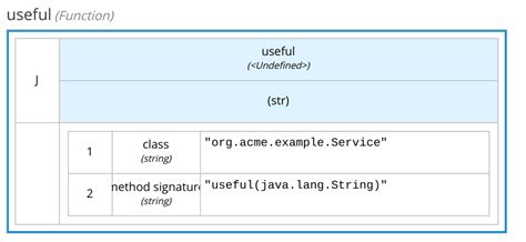 Calling Java From Dmn Kie Community
