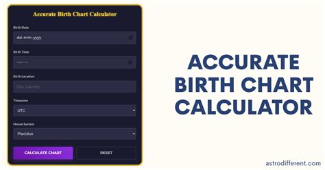 Accurate Birth Chart Calculator Astrodifferent