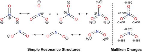 No3 Structure Valence Electrons Dot Structure Electronegativity And Vsepr