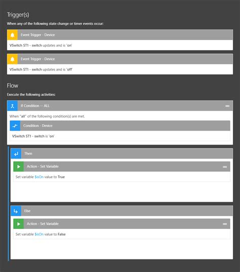 smartthings group switch status link to dashboard