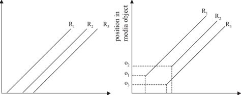2 temporal dependency model download scientific diagram