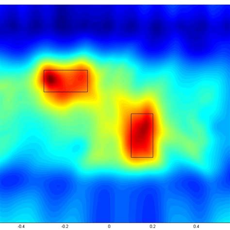 Defect Identification From Artificial Data M 42 Log Scale Axes Download Scientific Diagram