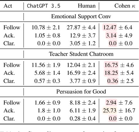 Grounding Or Guesswork Large Language Models Are Presumptive Grounders