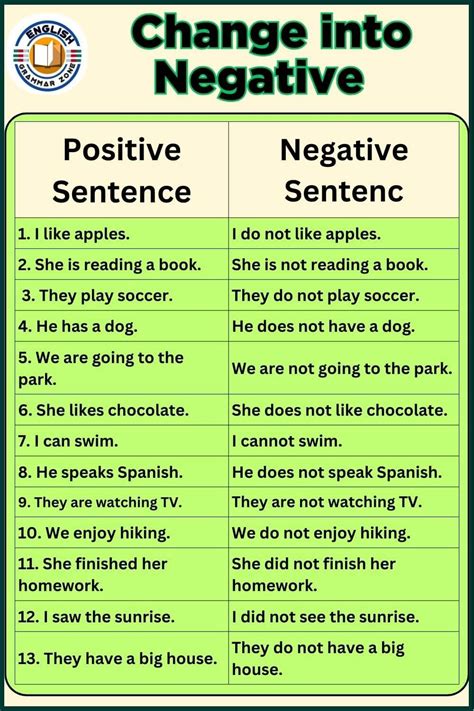 Use The Sentence Zone At Winnifred Pitts Blog