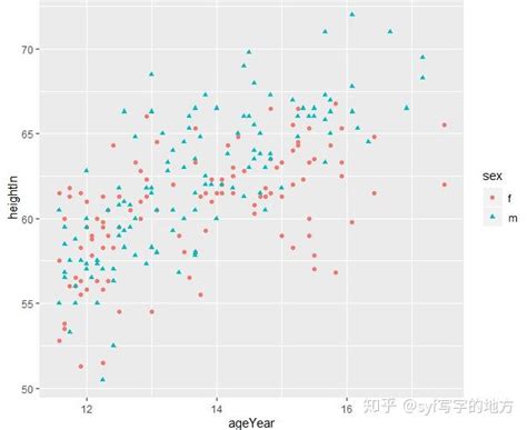 8 8 图例：修改图例的（项目）标签 知乎