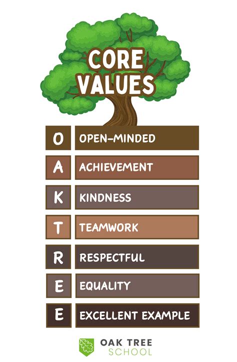 Oak Tree School Oak Tree Values